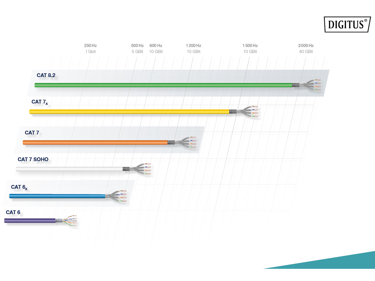 Kontron Business eShop. Netzwerk Wandsteckdose Cat6a Unterputz 2x RJ45 ...